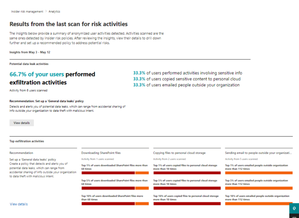 Protect Your Data From Insider Risks With Microsoft Purview Insider Risk Management